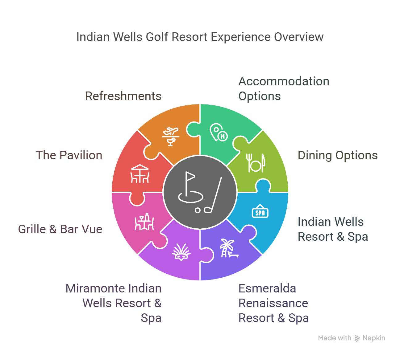 Indian Wells Golf Resort: Best Stay & Play Guide 2025